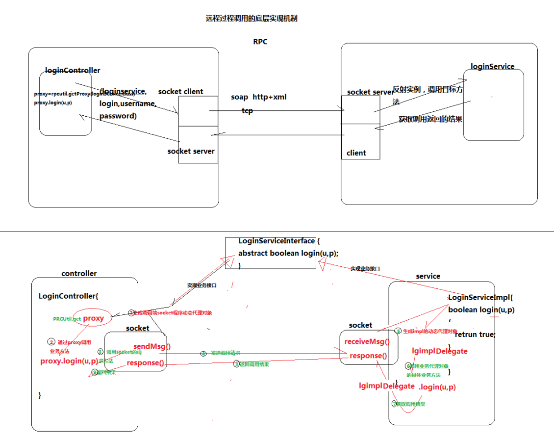 RPC(Remote Procedure Call)_remote procedure call(rpc)灰色-CSDN博客