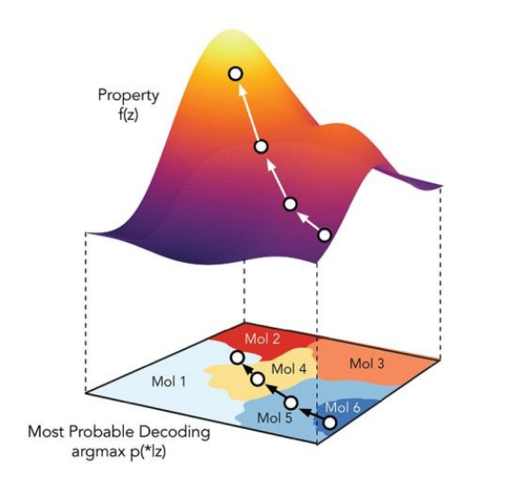 文献学习1-Automatic Chemical Design Using a Data-Driven Continuous ...
