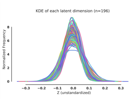 文献学习1-Automatic Chemical Design Using a Data-Driven Continuous ...