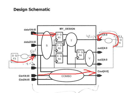 Design Compiler入门经典实验Lab3_dc lab3-CSDN博客