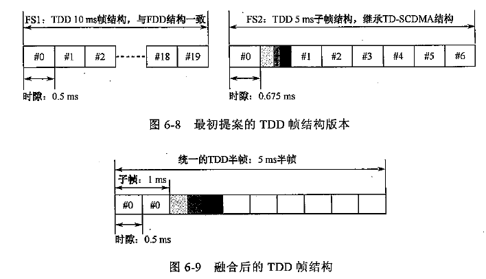 LTE两种帧结构_lte时隙配比表-CSDN博客