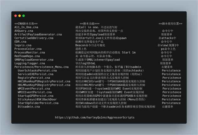 Cobaltstrike系列教程(十)安装扩展_cobalt strike 插件-CSDN博客