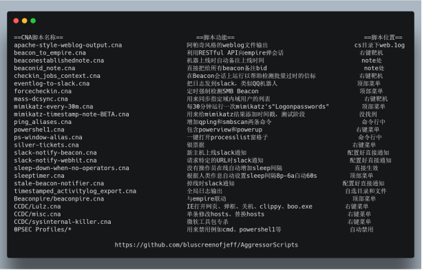 Cobaltstrike系列教程(十)安装扩展_cobalt strike 插件-CSDN博客