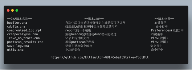 Cobaltstrike系列教程(十)安装扩展_cobalt strike 插件-CSDN博客