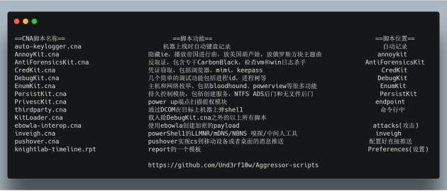 Cobaltstrike系列教程(十)安装扩展_cobalt strike 插件-CSDN博客