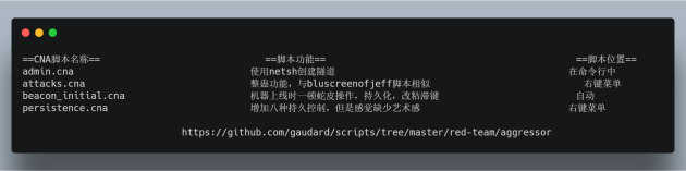 Cobaltstrike系列教程(十)安装扩展_cobalt strike 插件-CSDN博客