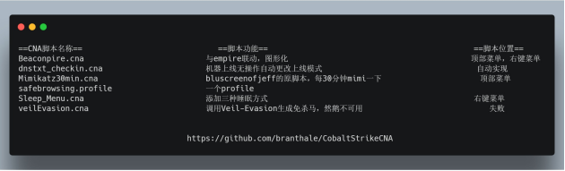 Cobaltstrike系列教程(十)安装扩展_cobalt strike 插件-CSDN博客