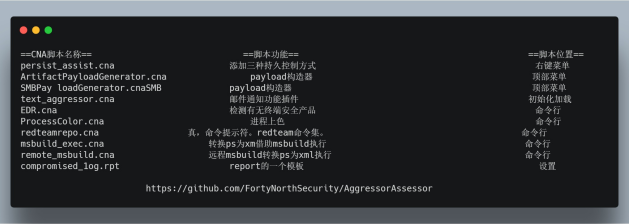 Cobaltstrike系列教程(十)安装扩展_cobalt strike 插件-CSDN博客
