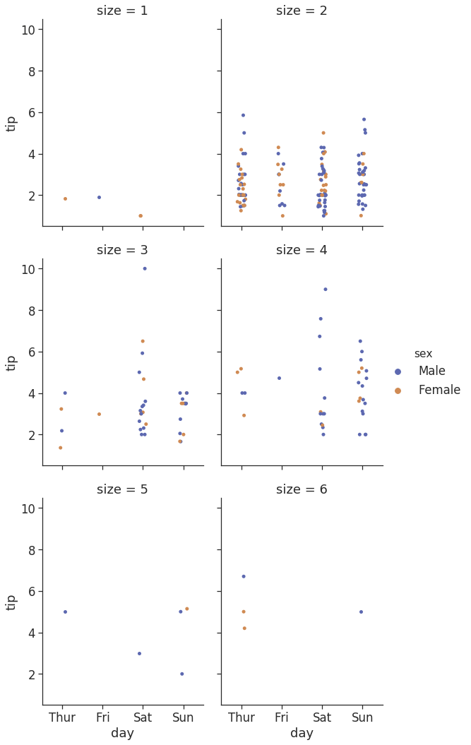 Seaborn.set()与Seaborn.catplot()-CSDN博客