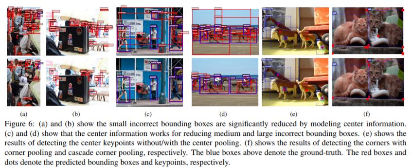 目标检测基于中心点：CenterNet Keypoint Triplets for Object Detectiontection_基于中心点的目标检测_huangyiping_dream的 ...