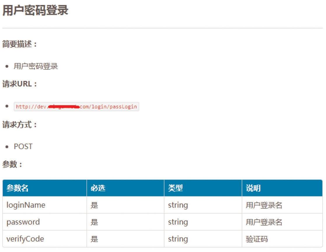 一个完整的api文档包含的内容api文档包含哪些内容 Csdn博客 