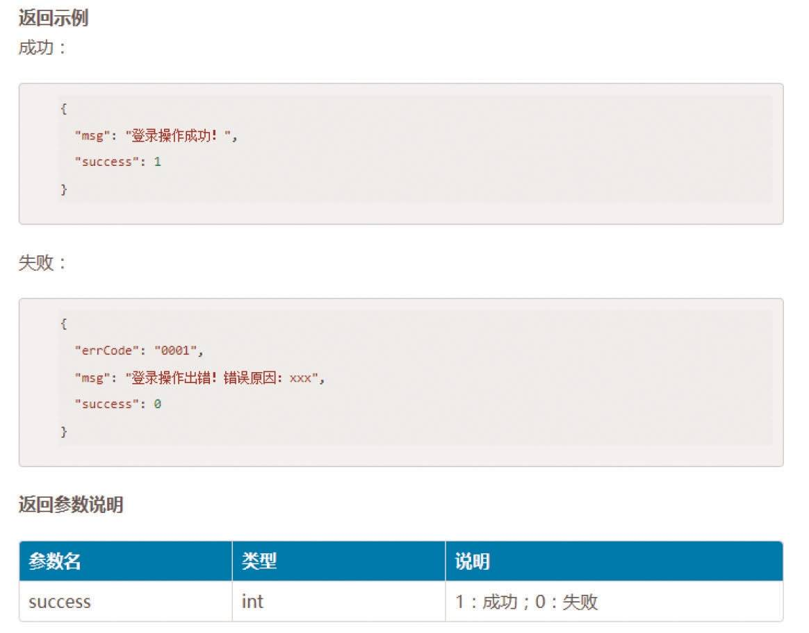 一个完整的api文档包含的内容api文档包含哪些内容 Csdn博客 