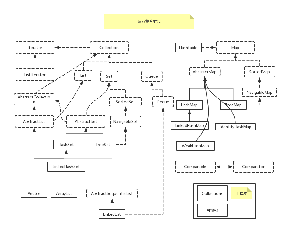Jdk 思维导图jdk运行原理 思维导图 Csdn博客 