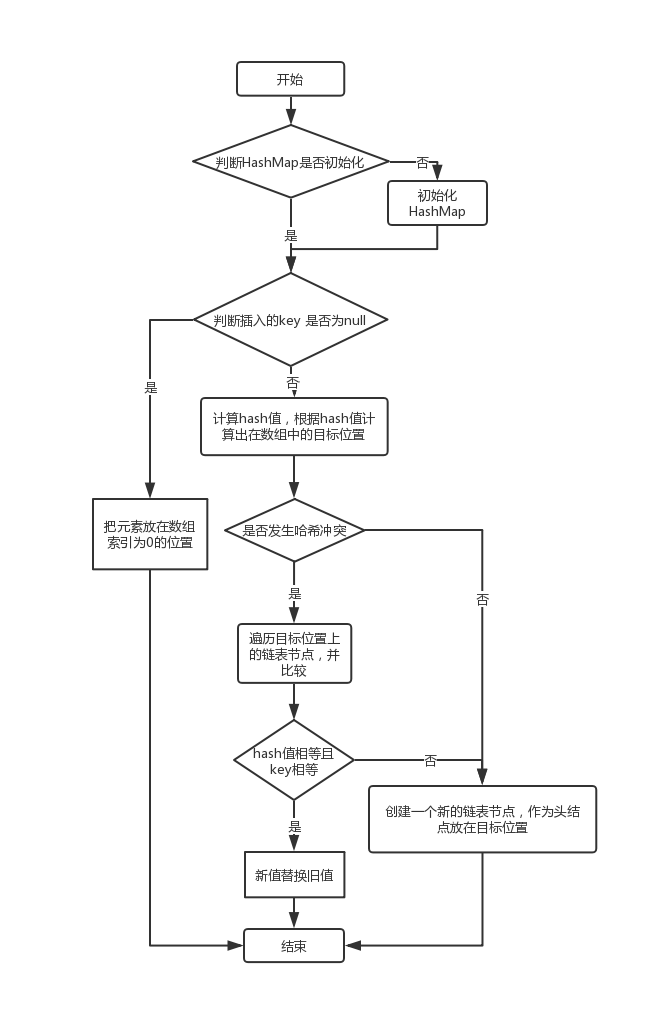 Jdk 思维导图jdk运行原理 思维导图 Csdn博客