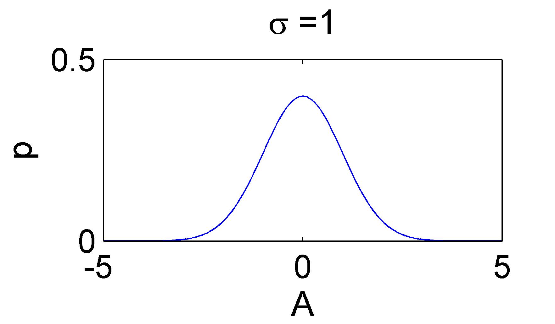 【学习笔记】Cramer-Rao Lower Bound 克拉美-罗界-CSDN博客