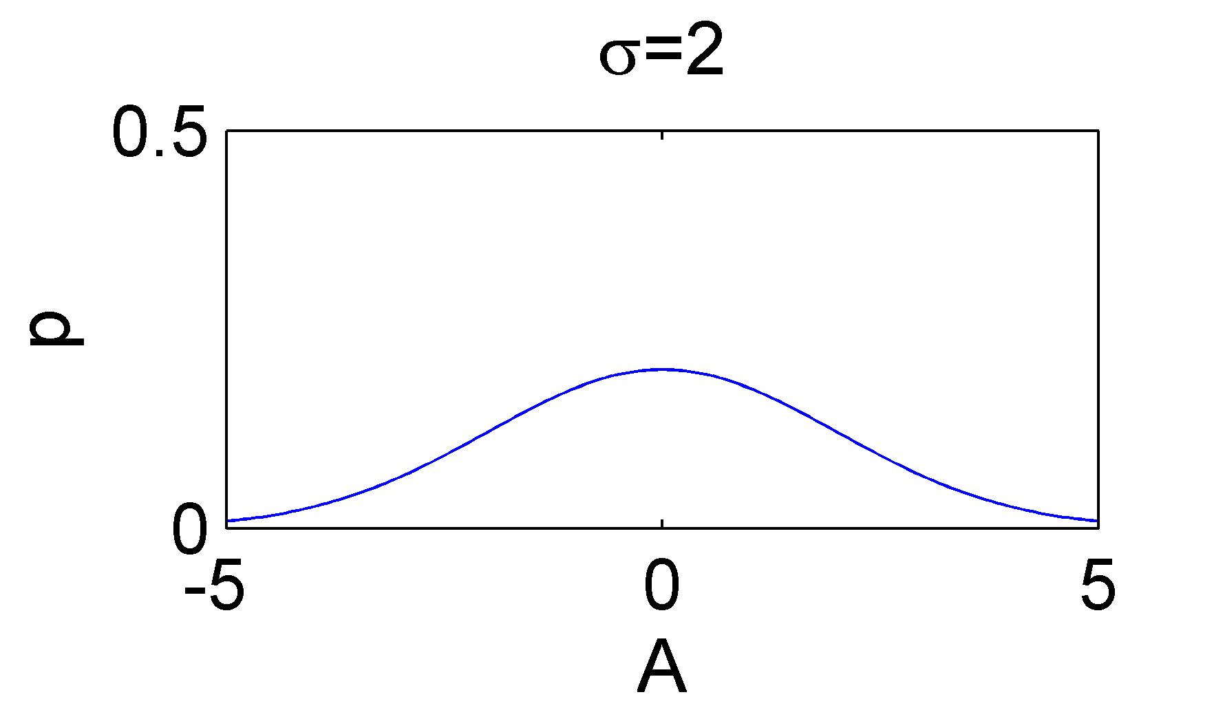 【学习笔记】Cramer-Rao Lower Bound 克拉美-罗界-CSDN博客