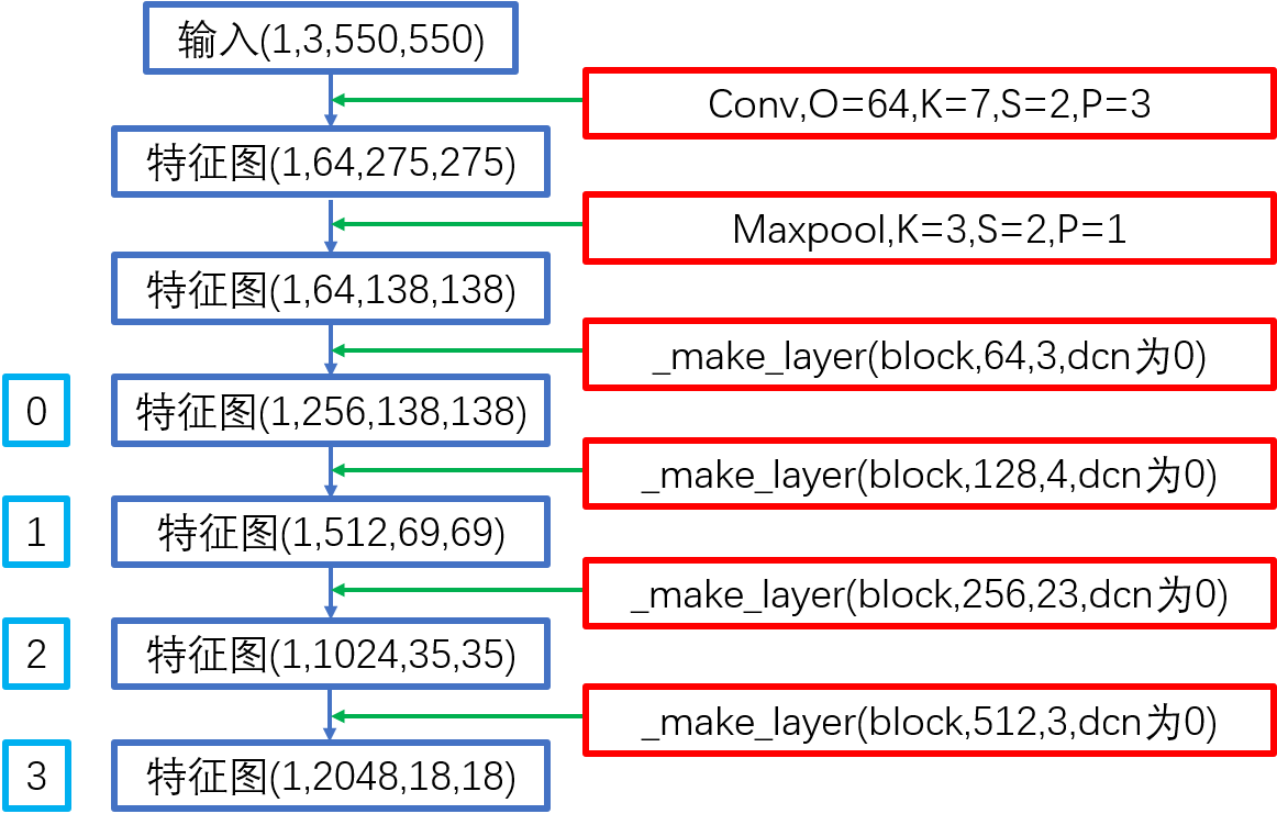 【YOLACT】代码解读_yolact代码解读-CSDN博客