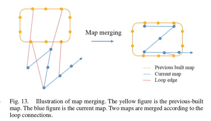 VINS-Mono代码阅读笔记（十四）：posegraph的存储和加载_pose graph-CSDN博客