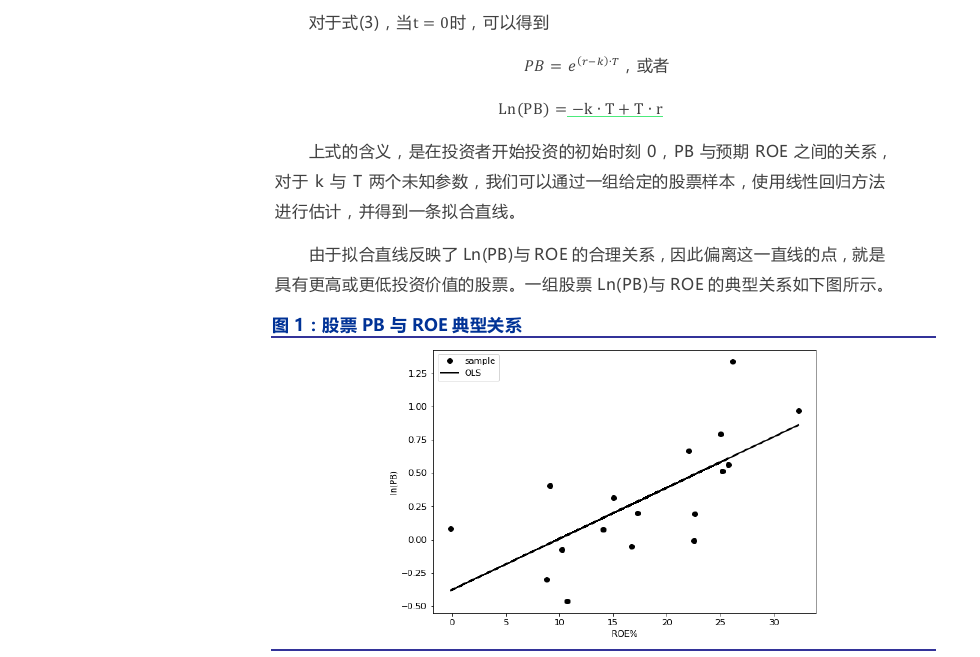 PB-ROE模型_pb—roe估值图怎么画-CSDN博客