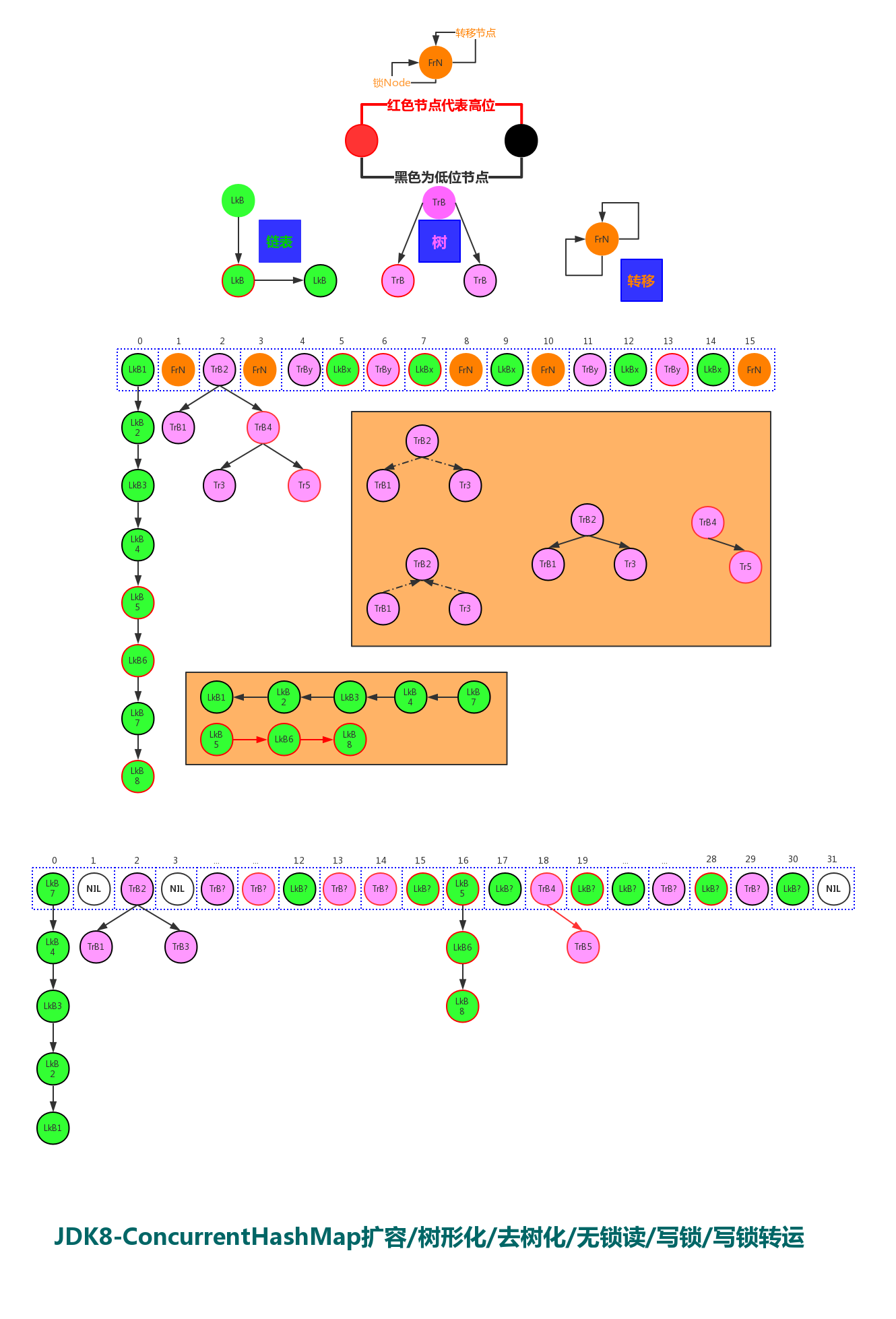 JDK 思维导图_jdk运行原理 思维导图-CSDN博客