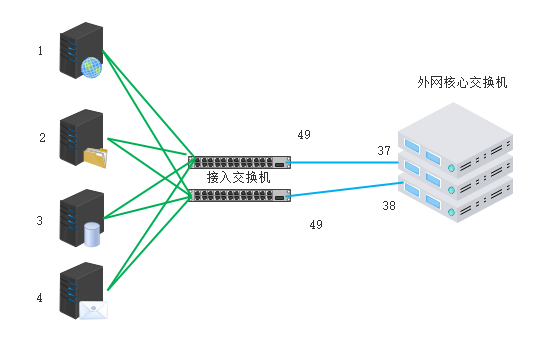 H3C交换机端口聚合_port link-aggregation group 2-CSDN博客