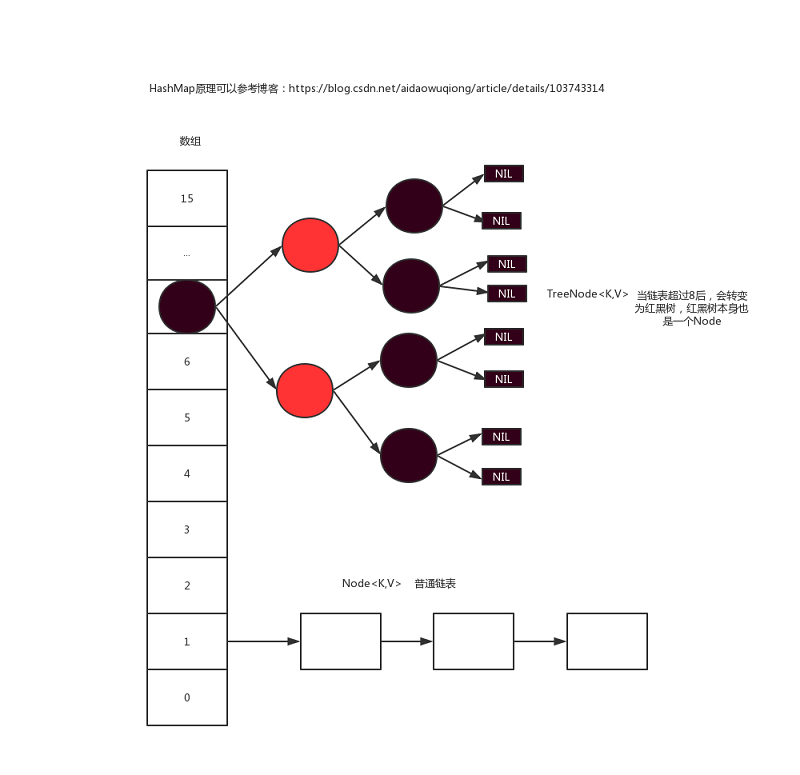 Jdk 思维导图 Jdk运行原理 思维导图 Csdn博客