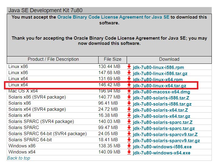 linux环境下安装配置jdk1.7，1.8【图文解说】_服务器安装 jdk1.7 + 1.8-CSDN博客