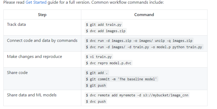 数据版本管理 DVC data version control 和git一起管理你的机器学习实验数据-CSDN博客