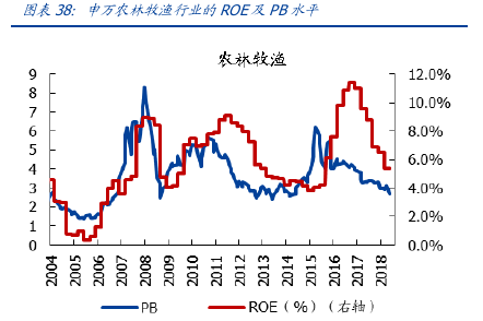 PB-ROE模型_pb—roe估值图怎么画-CSDN博客