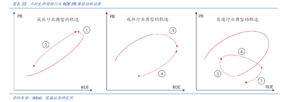 PB-ROE模型_pb—roe估值图怎么画-CSDN博客