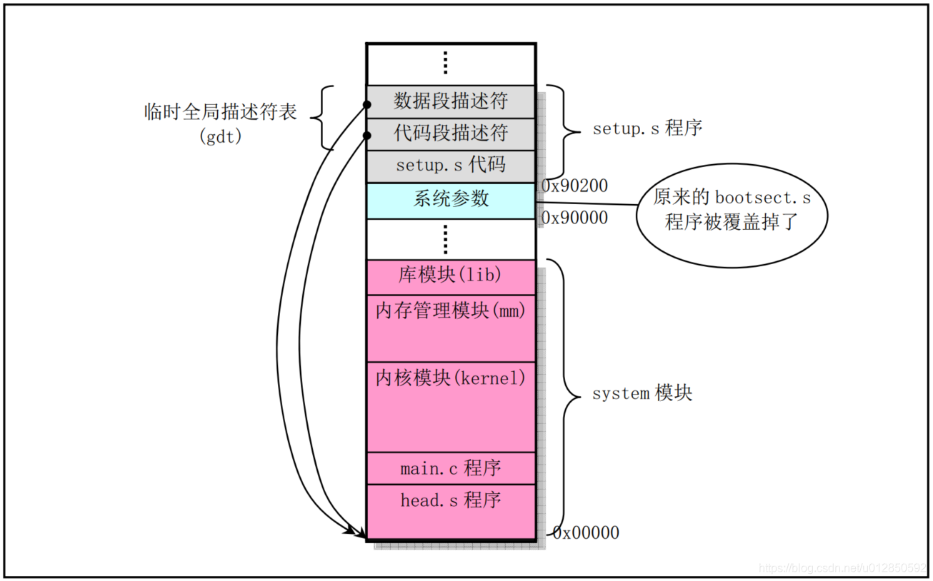 Linux内核完全注释v30——第6章《linux 内核完全注释》的第 6 章 Csdn博客