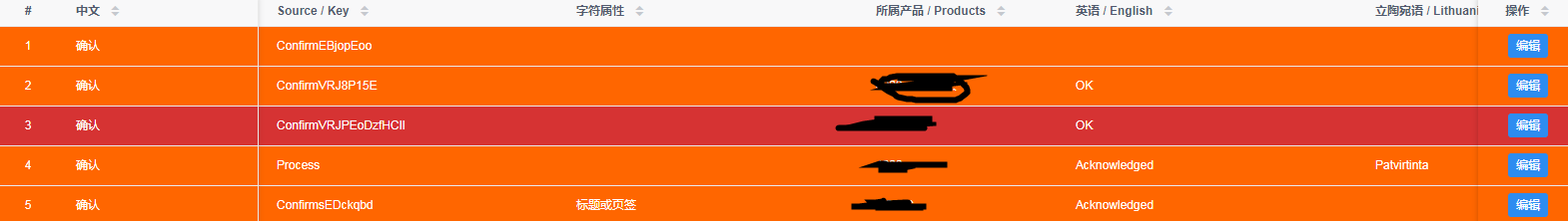 iview table表格的自定义样式（动态改变背景色等）_iview table 单元格样式动态设置-CSDN博客