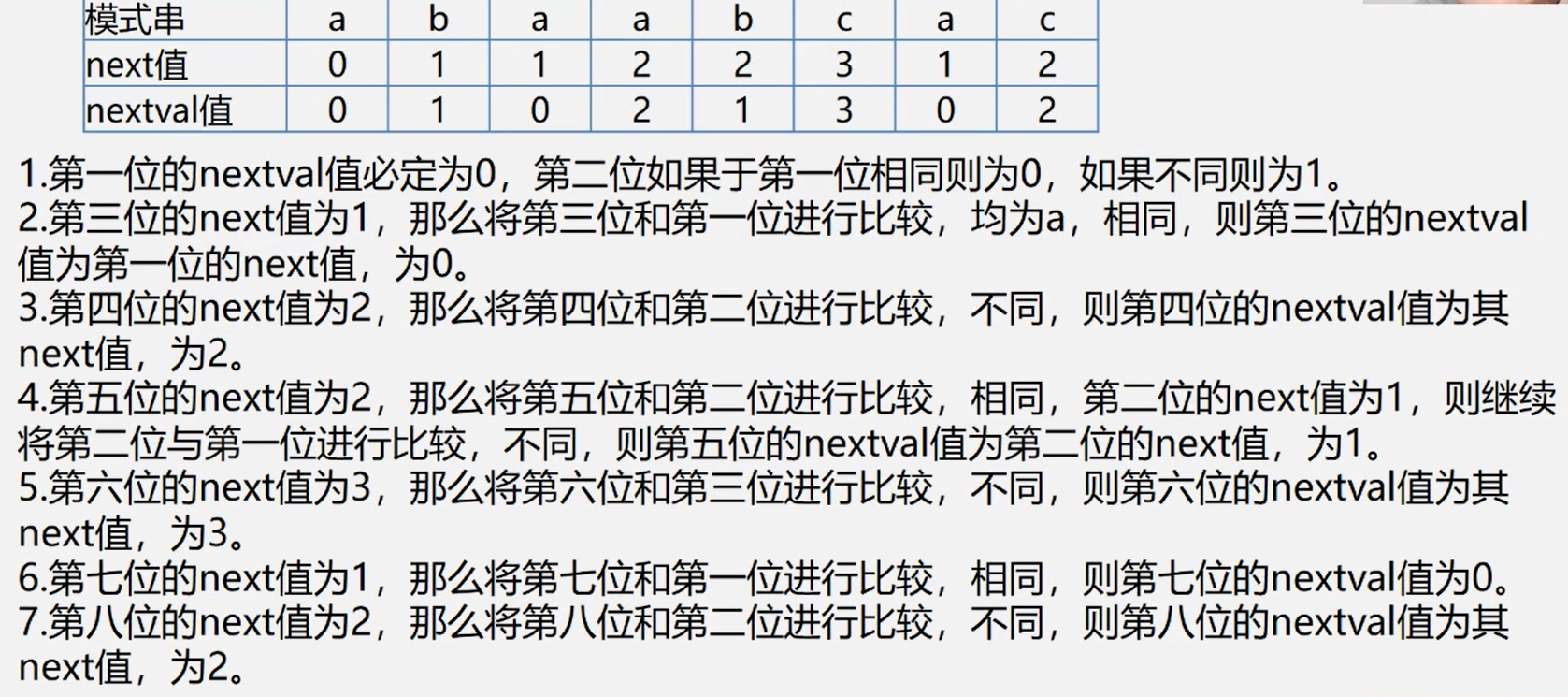 数据结构—串—bf算法—kmp算法 1 实现串的bf算法。 2 实现串的kmp算法。 3 对kmp算法进一步优化。 Csdn博客