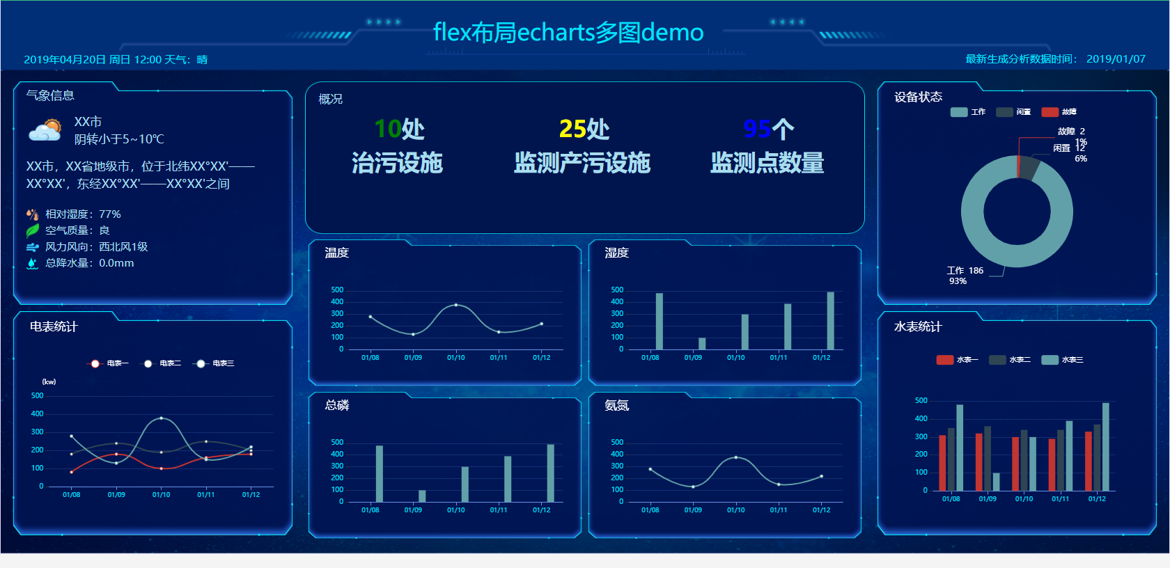 在vue中使用flex布局 Echarts多图标不能自适应缩放问题echart Flex Csdn博客 