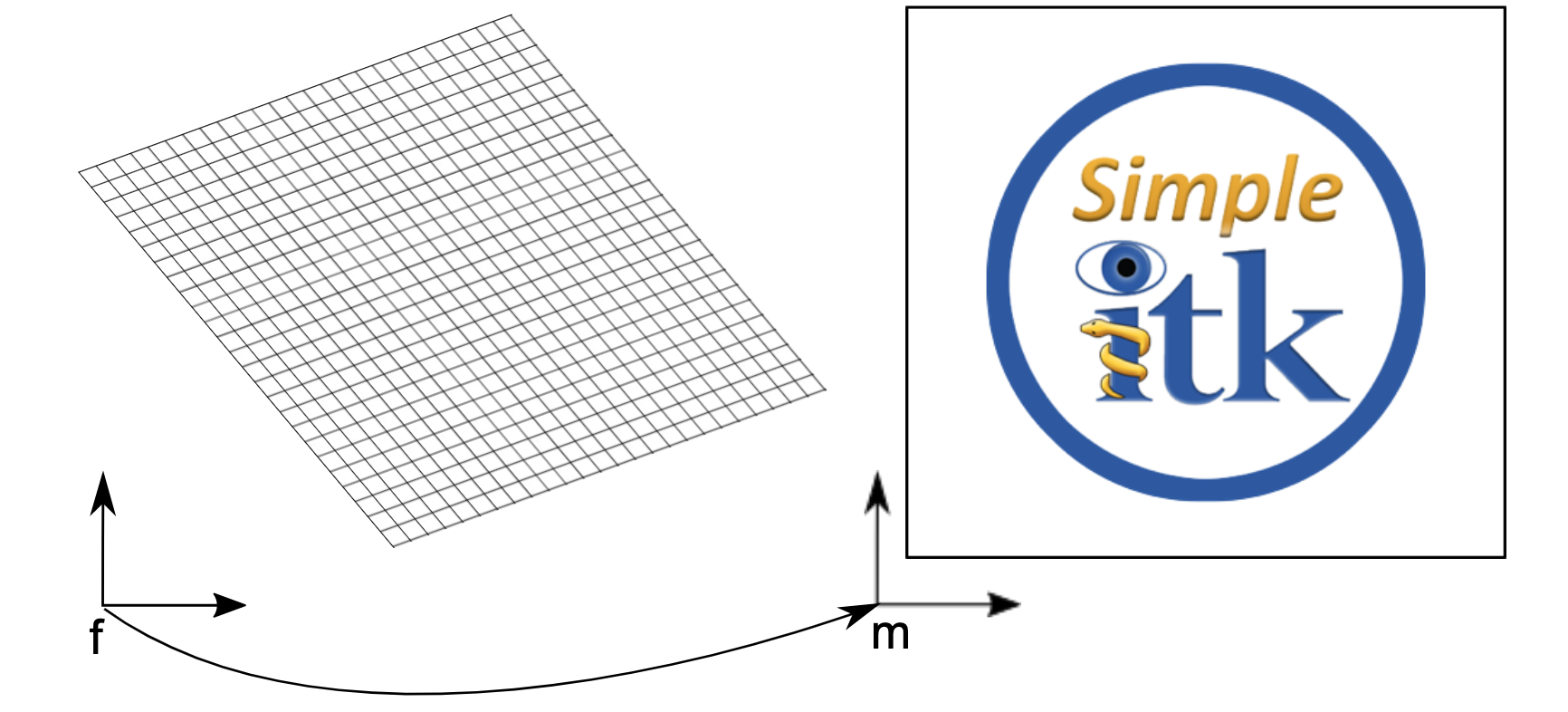 【SimpleITK】Resampling重采样_simpleitk resampling-CSDN博客