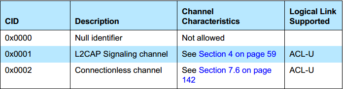 蓝牙（七）L2CAP层协议解析_l2cap协议-CSDN博客