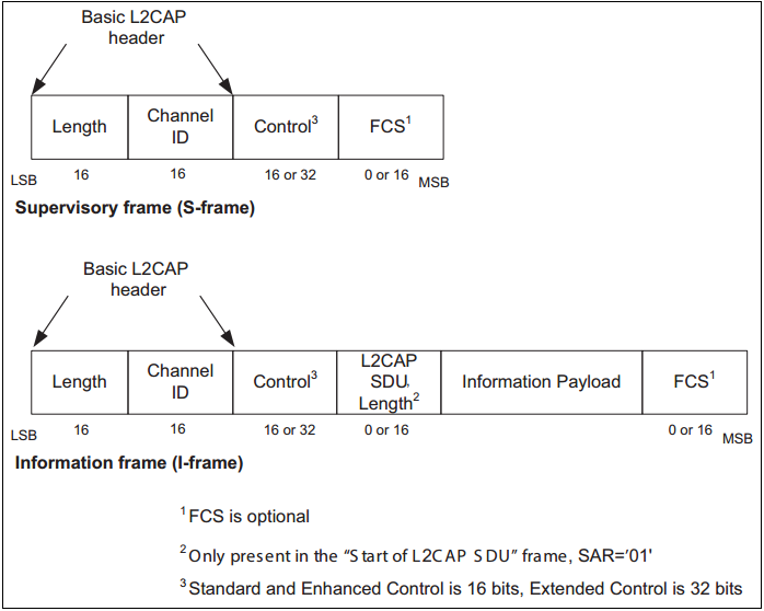 蓝牙（七）L2CAP层协议解析_l2cap协议-CSDN博客