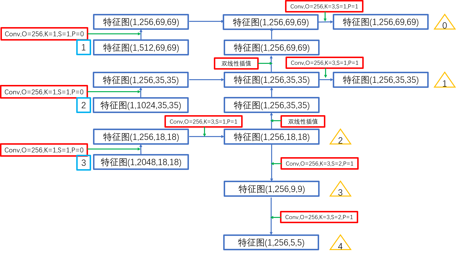 【YOLACT】代码解读_yolact代码解读-CSDN博客