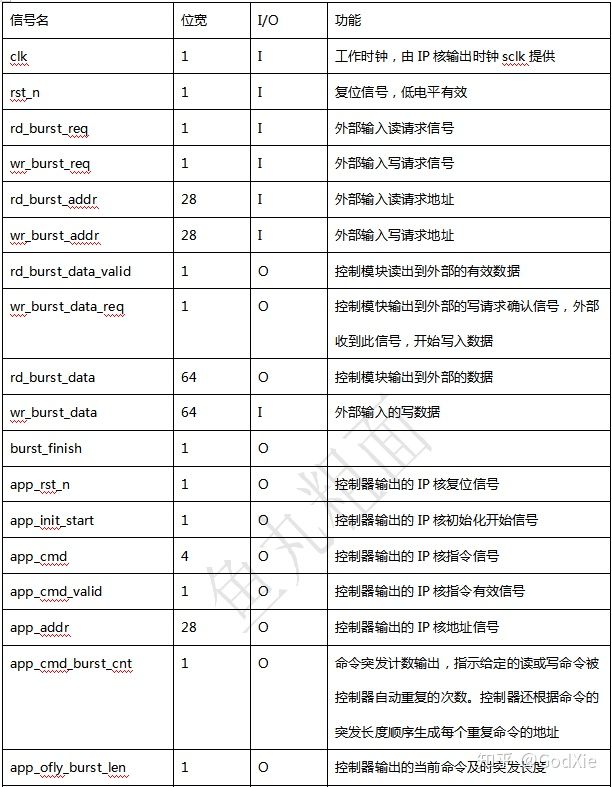 lattice DDR3 IP核使用调试分享_lattice diamond ip核-CSDN博客