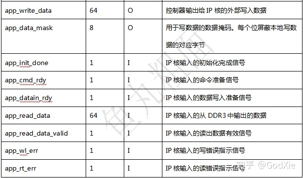 lattice DDR3 IP核使用调试分享_lattice diamond ip核-CSDN博客