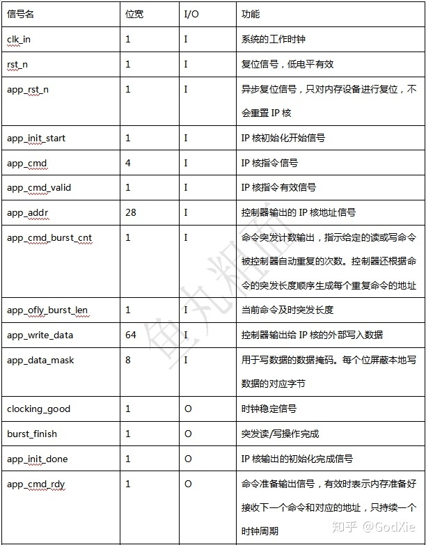 lattice DDR3 IP核使用调试分享_lattice diamond ip核-CSDN博客