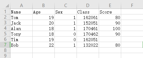 利用Python处理Excel数据——pandas库_python处理excel数据实例pandas-CSDN博客