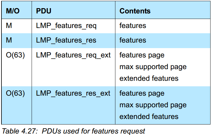 蓝牙（四）LMP协议解析之二_lmp12是蓝牙几-CSDN博客