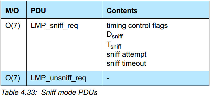 蓝牙（四）LMP协议解析之二_lmp12是蓝牙几-CSDN博客