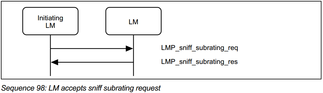 蓝牙（四）LMP协议解析之二_lmp12是蓝牙几-CSDN博客