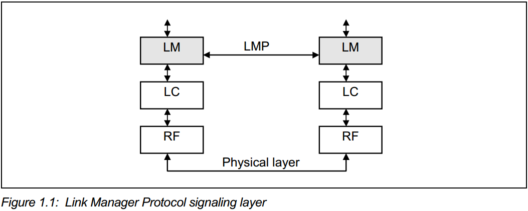 蓝牙（四）LMP协议解析之二_lmp12是蓝牙几-CSDN博客