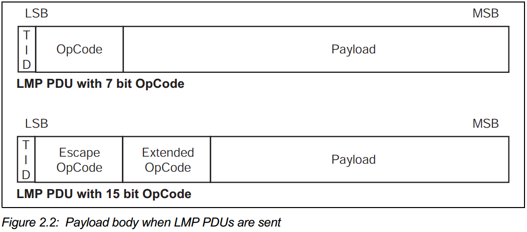 蓝牙（四）LMP协议解析之二_lmp12是蓝牙几-CSDN博客