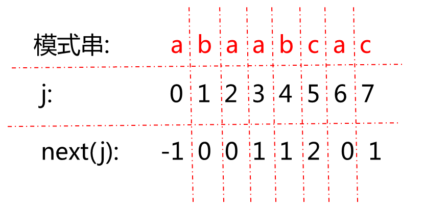 python之KMP算法（原理详解）_python kmp算法-CSDN博客