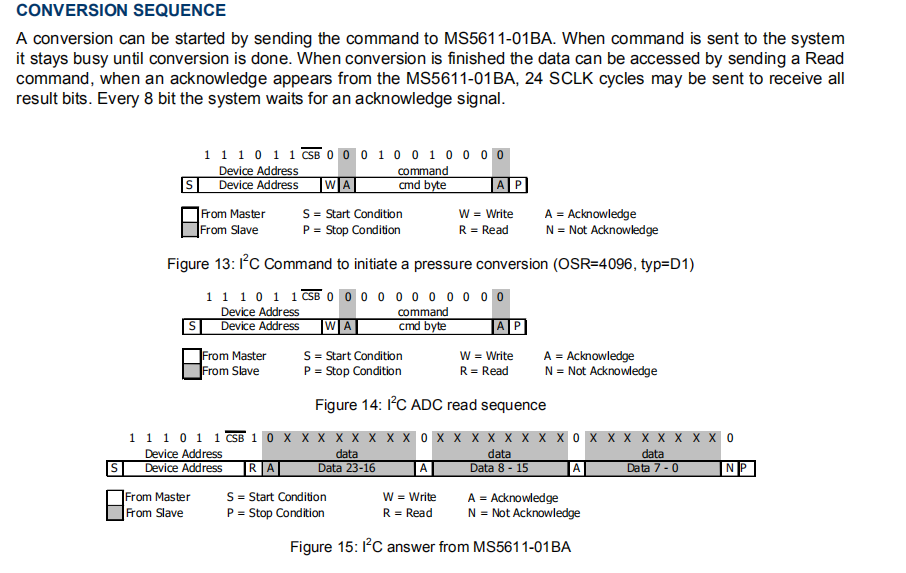 基于正点原子STM32F103精英板IIC实验的MS5611气压计的使用_正点原子 ms5611-CSDN博客