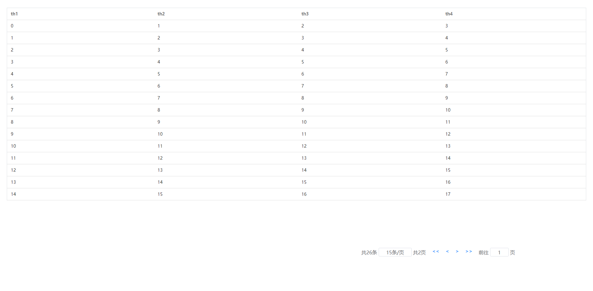 JS 实现table分页显示 —— 实际案例_html table 最酷 分页-CSDN博客